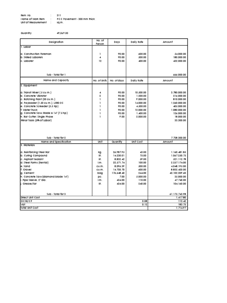 Detailed Unit Price Analysis | PDF | Concrete | Building Materials