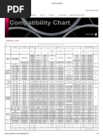 SS41 | PDF | Stainless Steel | Steel