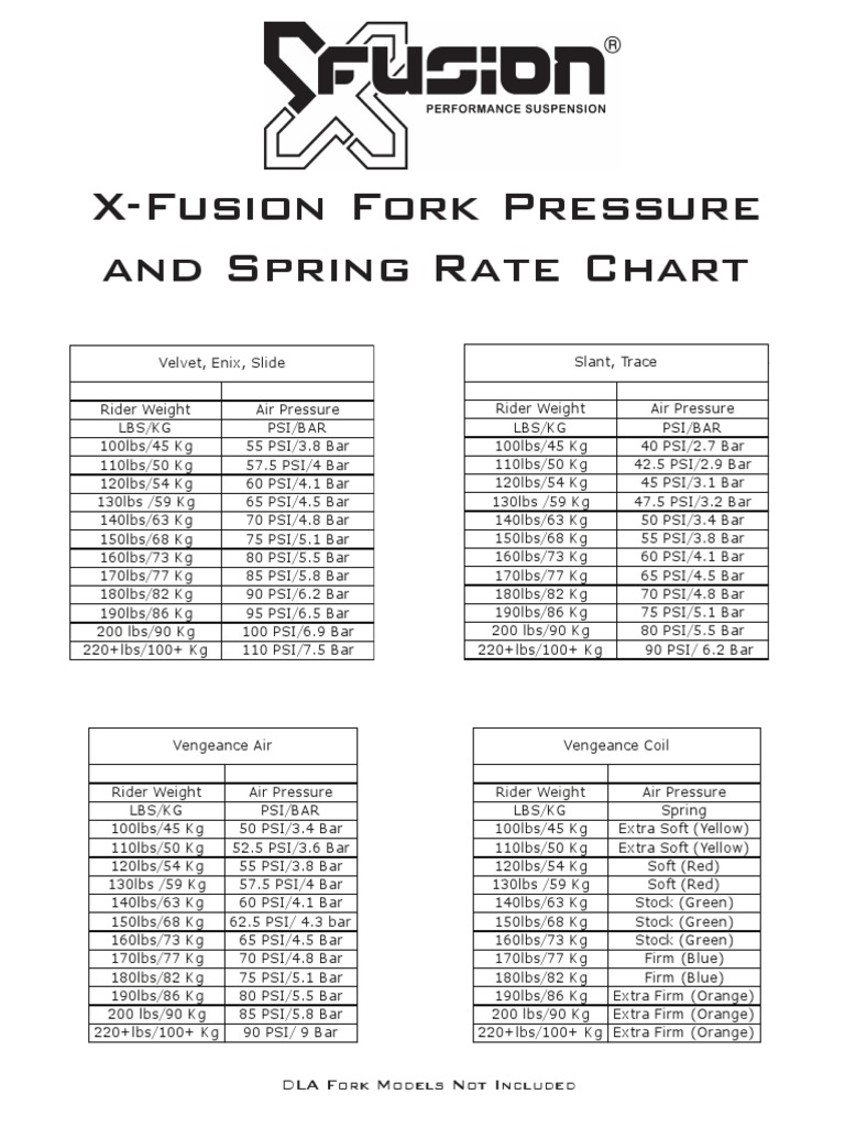 X-Fusion Fork Pressure and Spring Rate Chart | PDF