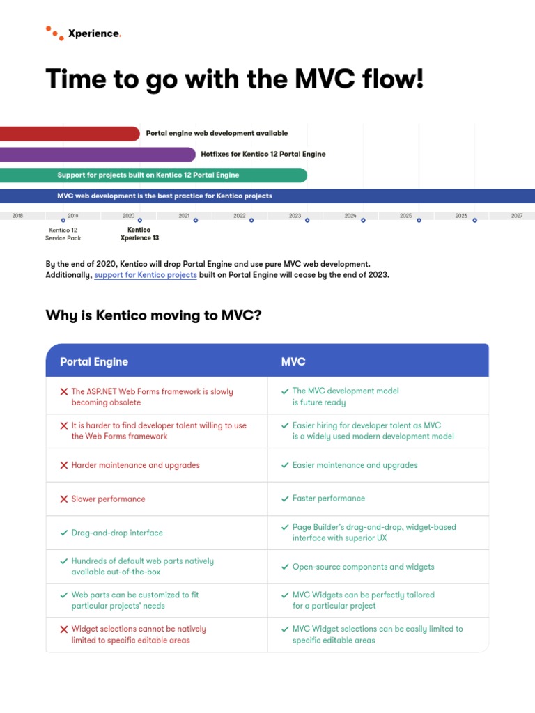 Time To Go With The MVC Flow! | PDF | Model–View–Controller | Software