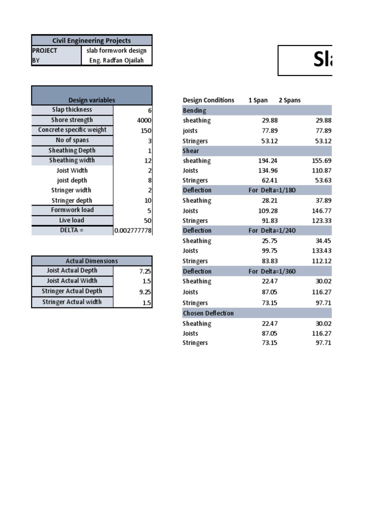 Slab Formwork Design | PDF | Civil Engineering | Structural Engineering