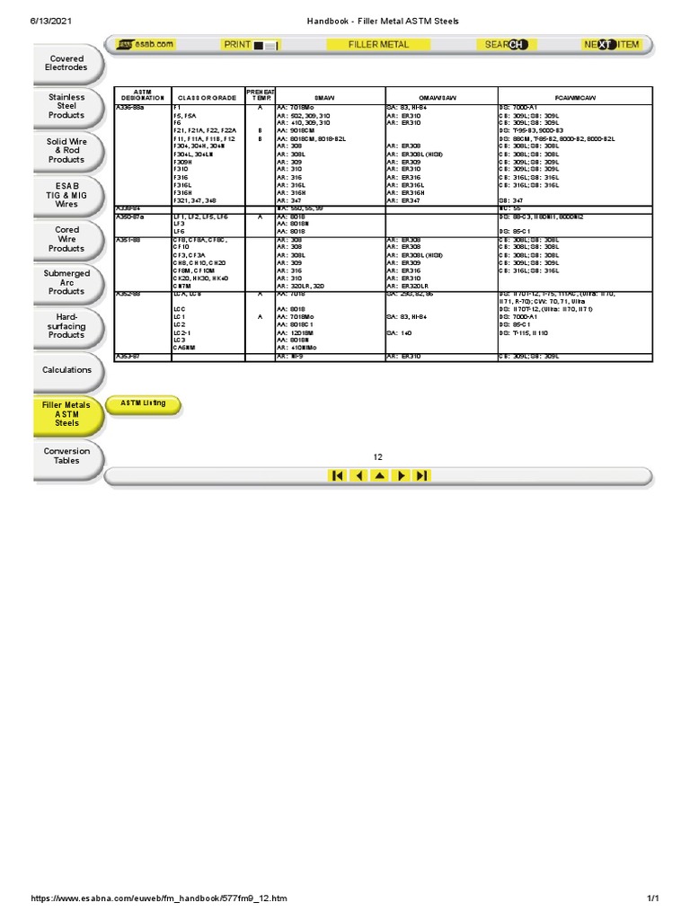 Handbook - Filler Metal ASTM Steels | PDF | Industrial Processes ...