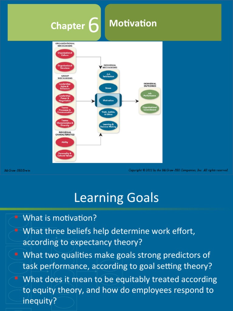 Chap006 Detailed | PDF | Goal Setting | Motivation