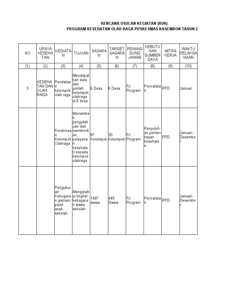 Ruk Kesorga 2022 | PDF