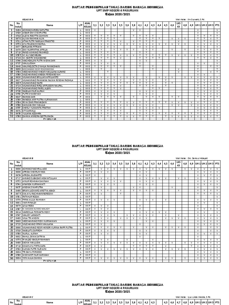 Pengumpulan Tugas BIN Daring Kls 9 - Nov-Des20 | PDF
