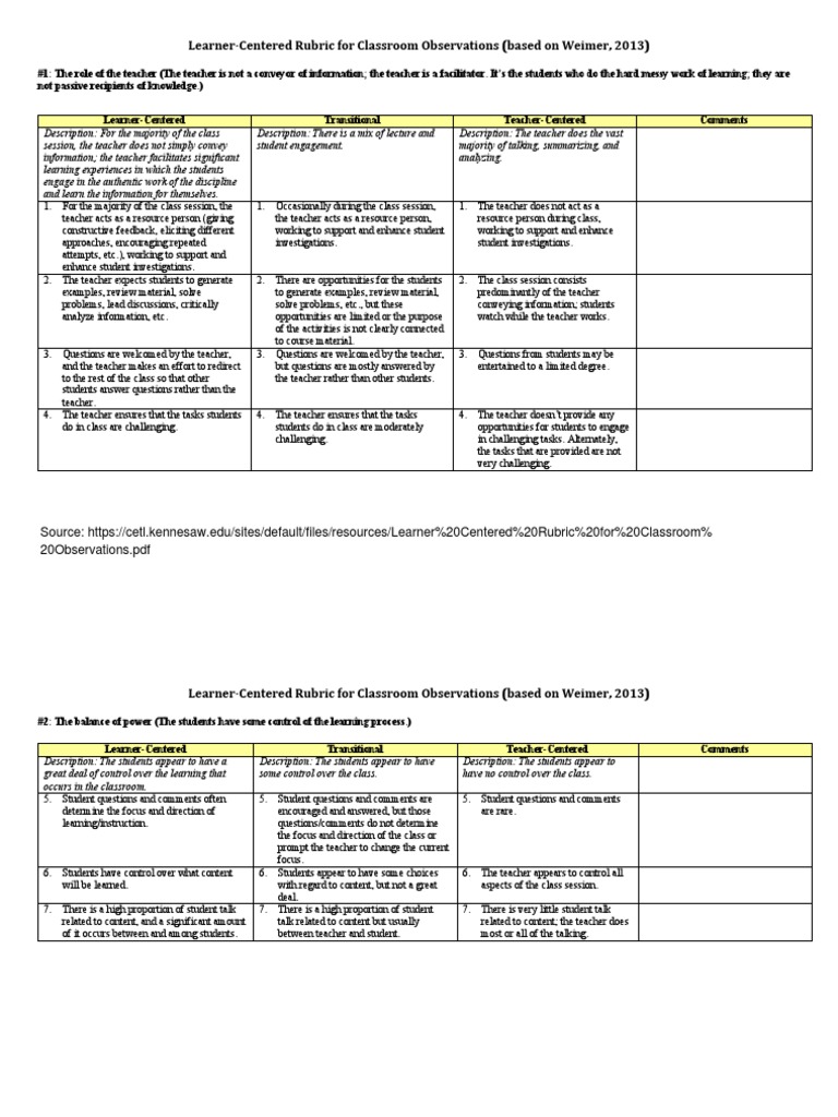 Learner-Centered Classroom Observation Rubric | PDF | Teachers ...