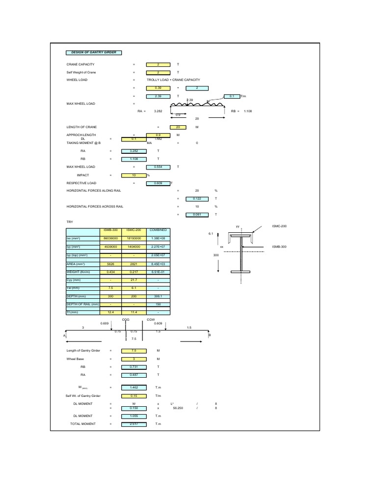 Design Of Gantry Girders Download Free Pdf Construction Equipment