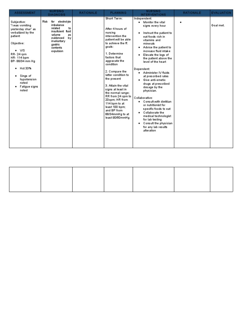 NCP Final | PDF | Clinical Medicine | Medical Specialties