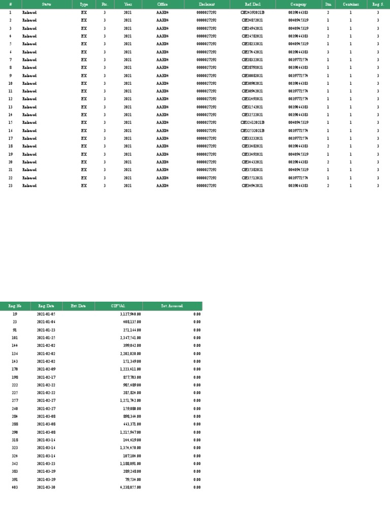 Sad Search Result To Xls Et-334435 | PDF