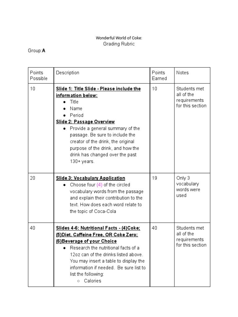 Wonderful World of Coke Grading Rubric | PDF | Coca Cola | Nutrition ...