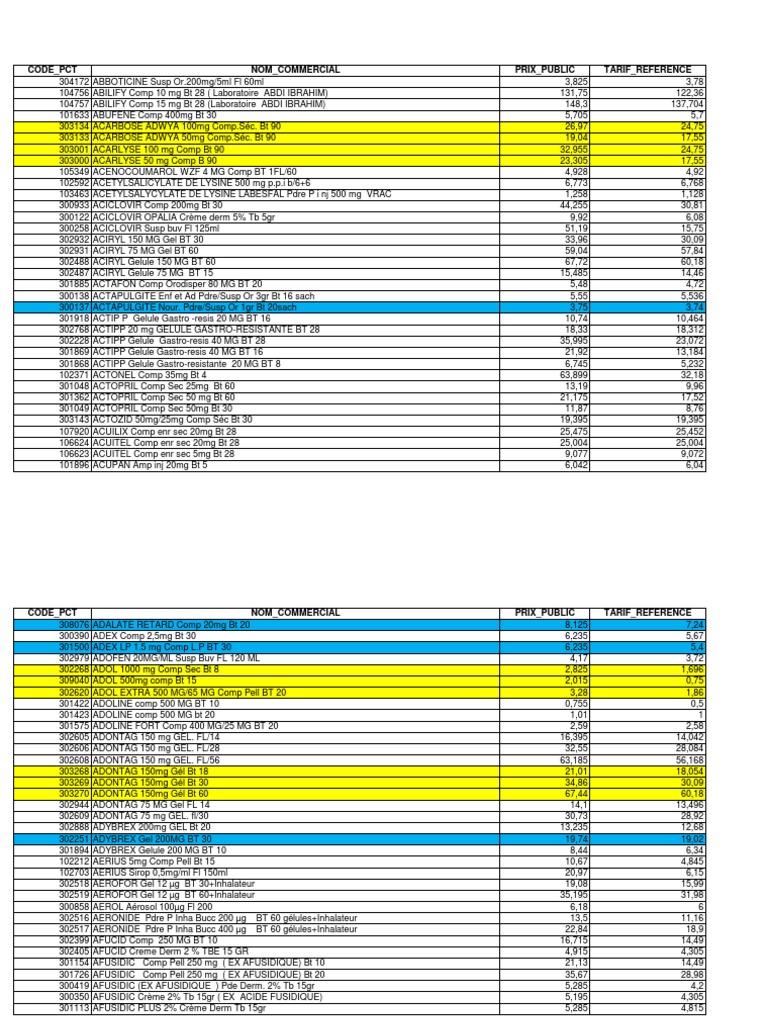 Liste Des Medicaments Classes en V e I Couverts Par Le Regime de Base07 ...