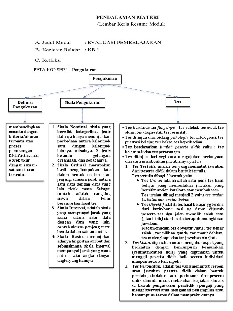 LK - Resume Pendalaman Materi PPG 2021 (Modul 4 KB 1) | PDF