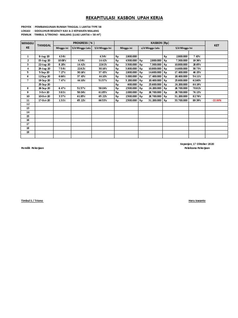 Rekap Kasbon Terhadap Progress | PDF