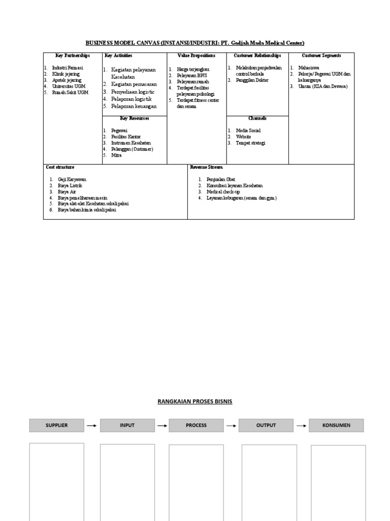 Kertas Kerja Bisnis Proses - BMC | PDF | Bisnis