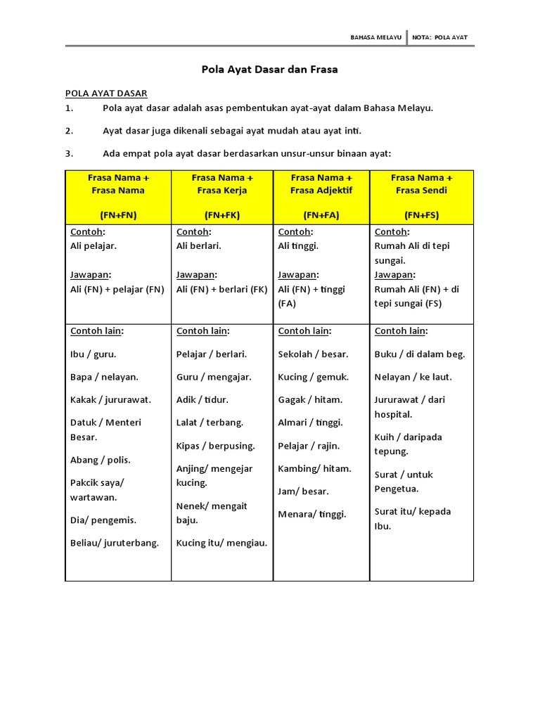 Nota Pola Ayat | PDF