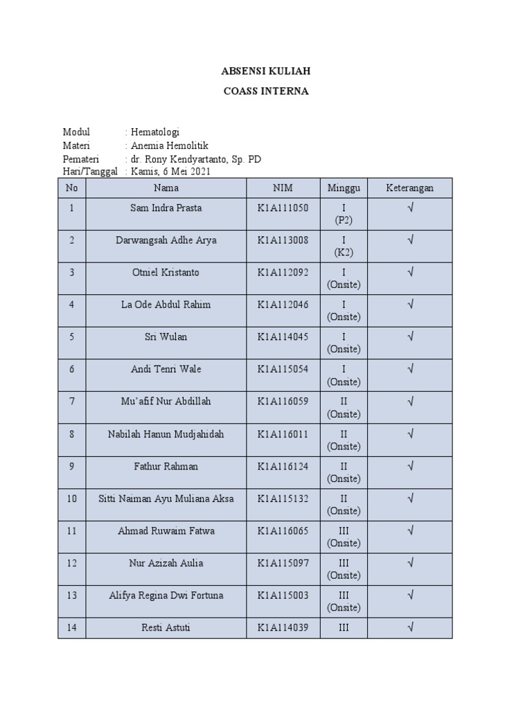 Absensi Kuliah DR Rony Kendyartanto Sp. PD (Kamis, 6 Mei 2021) | PDF