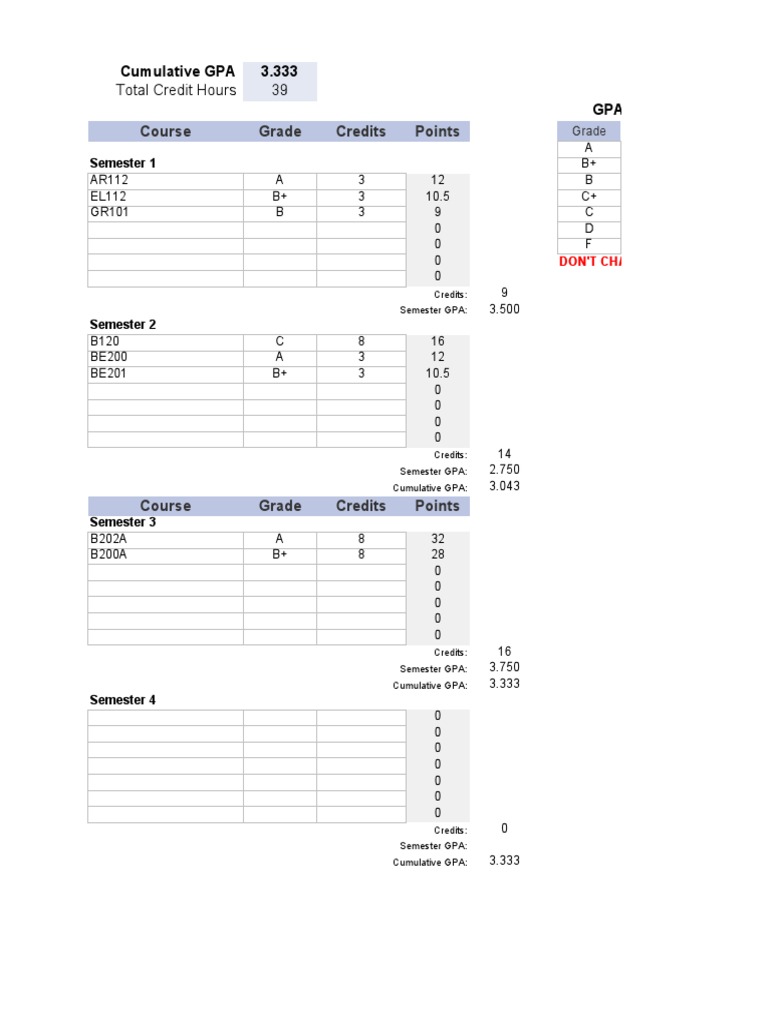 Gpa Calculator Aou Upload | PDF | Course Credit | Change