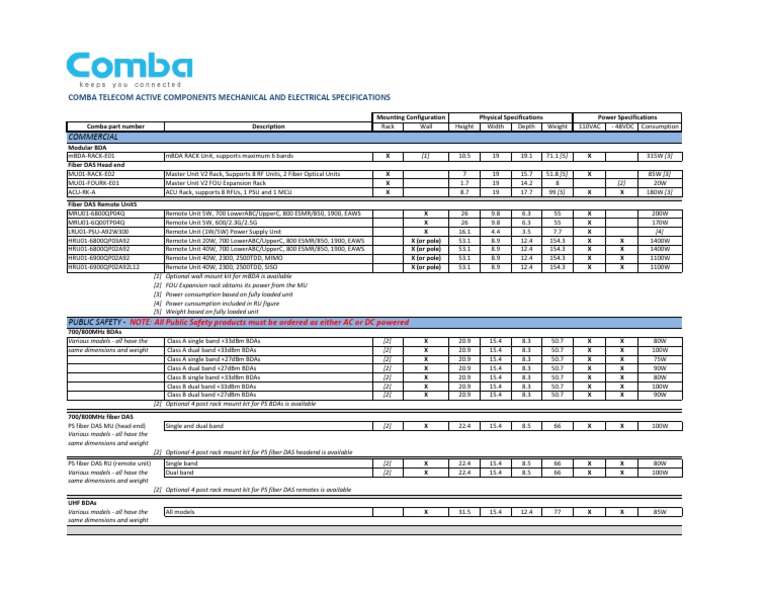 Comba Telecom Active Components Mechanical and Electrical ...