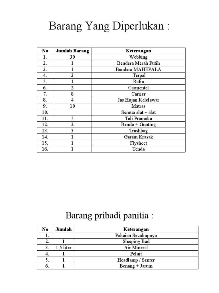 Contoh Barang Yang Diperlukan Saat Diksar | PDF