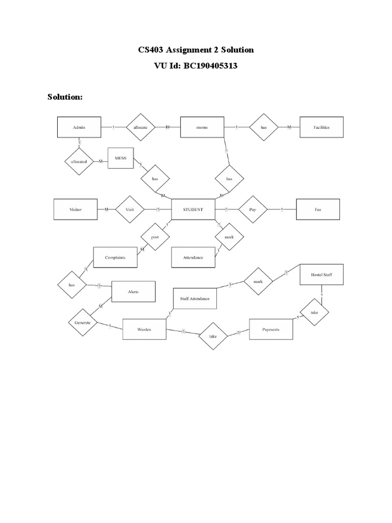 CS403 Assignment 2 Solution | PDF