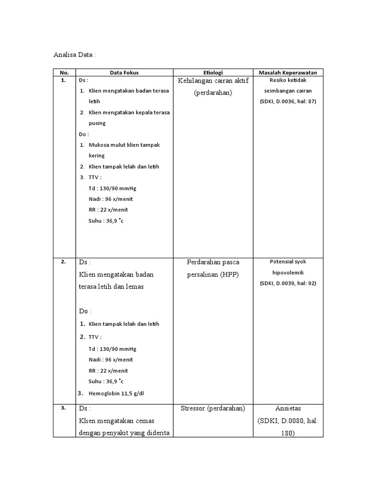 Analisa Data, DX, Intervensi | PDF