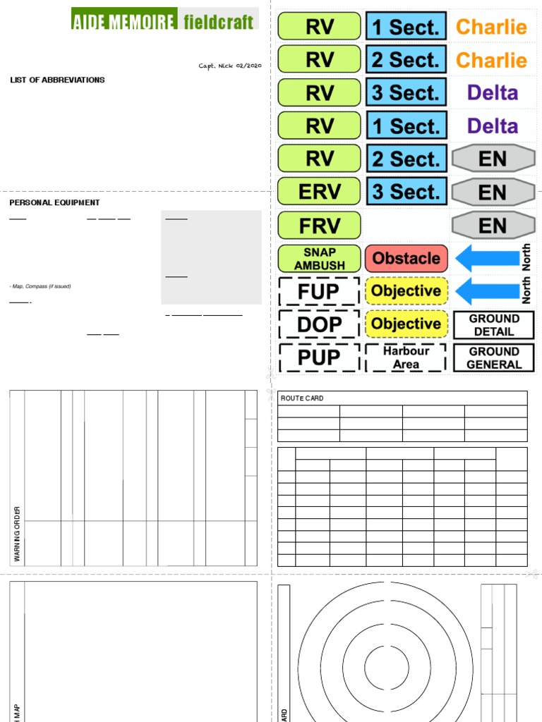 Cadet Fieldcraft Guide | PDF | Reconnaissance | Ambush