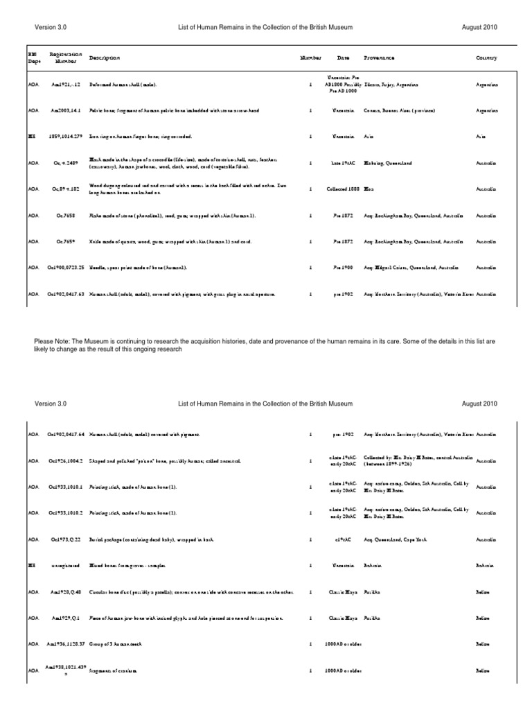 British Museum Human Remains - August 2010 | PDF | Thebes | Borneo