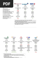 Uob Deposit Fees and Limits | PDF