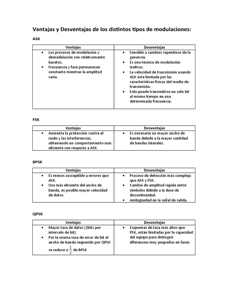 Ventajas y Desventajas de Los Distintos Tipos de Modulaciones | PDF