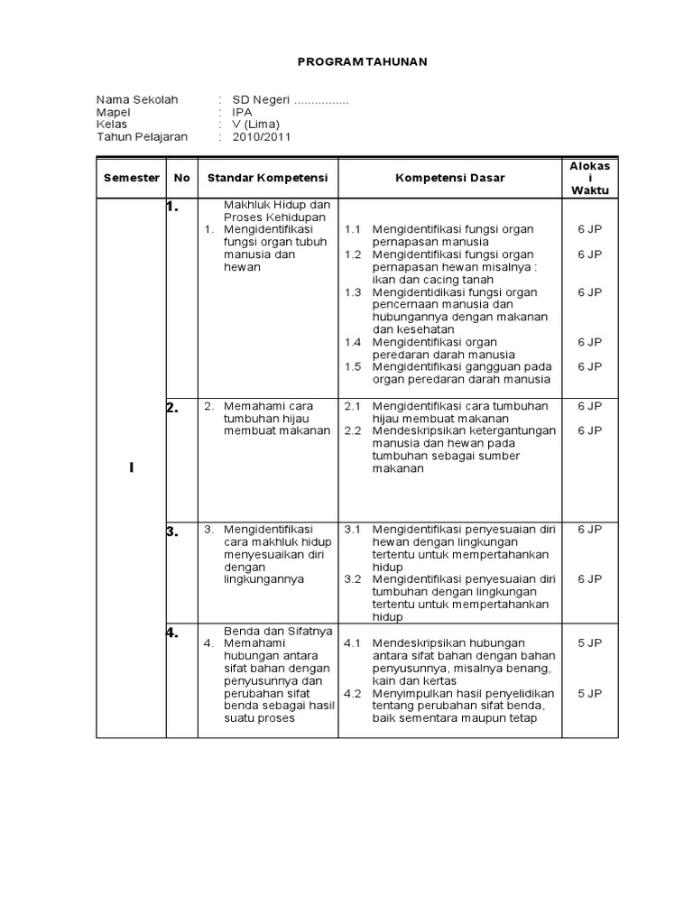Program Tahunan IPA Kelas 5 | PDF