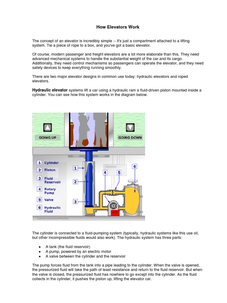 How Elevators Work - Final | PDF | Elevator | Pump