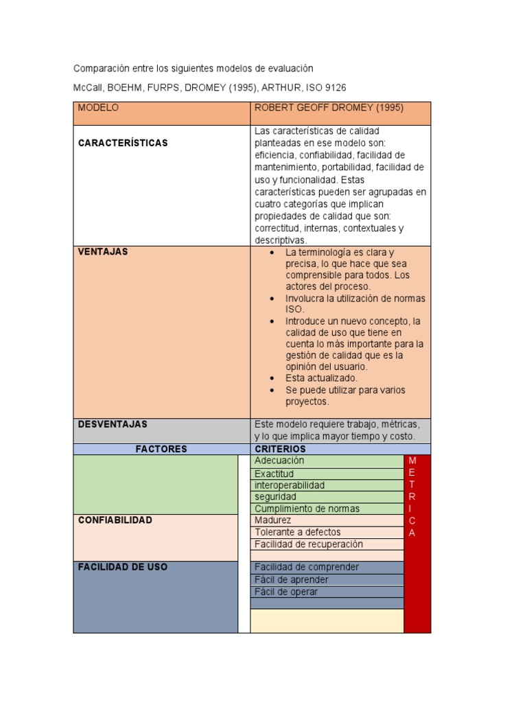 Tabla de Dromey | PDF | Informática | Ciencia de sistemas