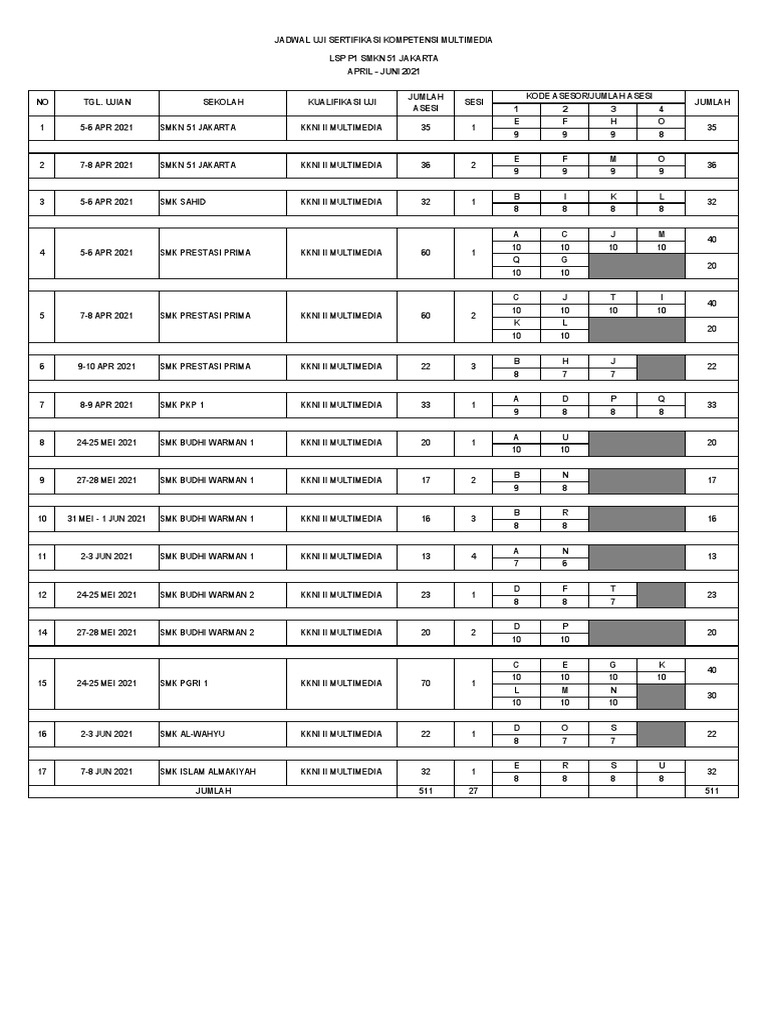 JADWAL UJI SERTIFIKASI KOMPETENSI MULTIMEDIA LSP P1 SMKN 51 - Rev5 | PDF