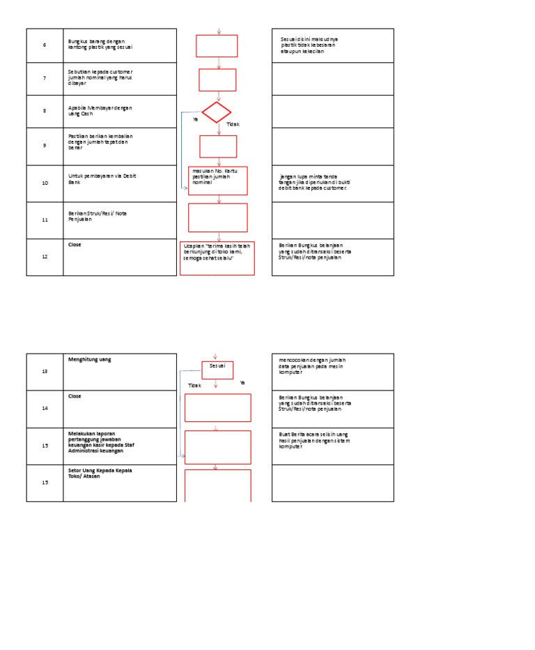 Flowchart Toko | PDF | Pengelolaan Keuangan & Uang