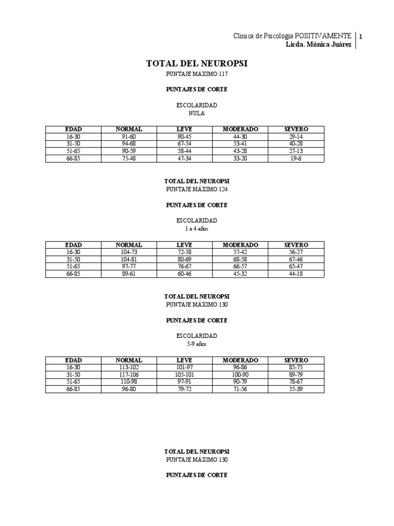 Test de NEUROPSI Completo | PDF | Memoria | Sistema nervioso