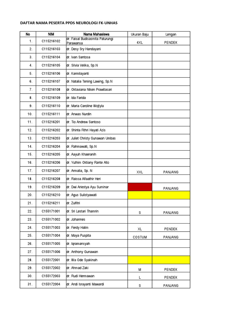 Daftar Nama Peserta Ppds Neurologi Fk-Unhas | PDF