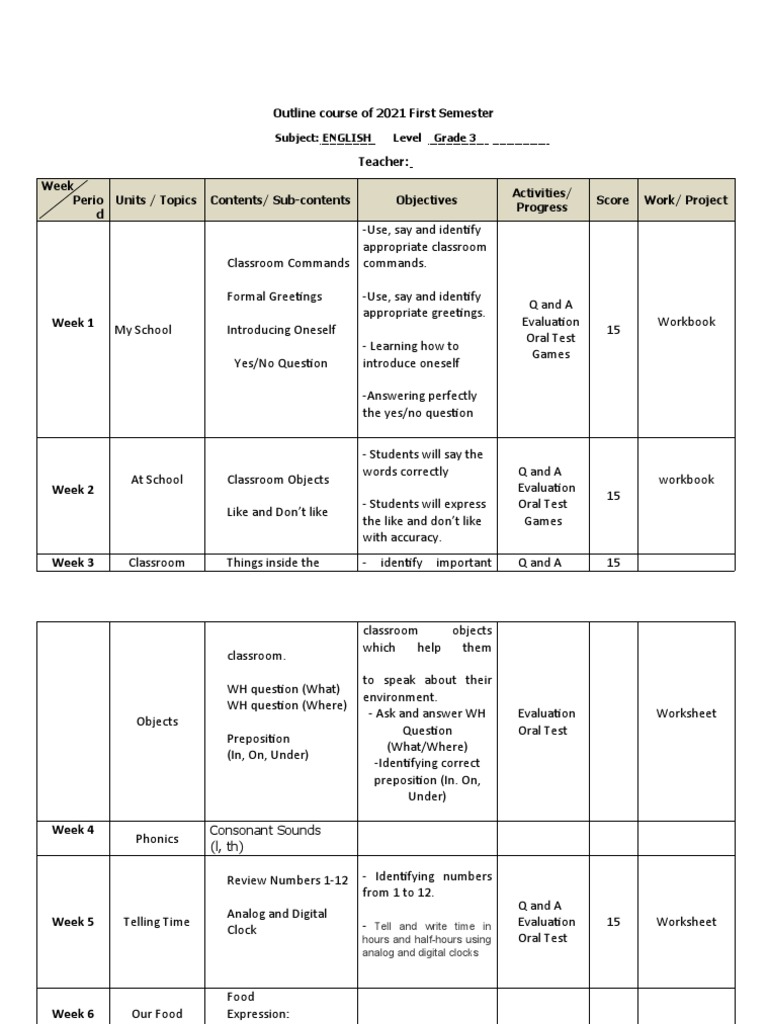 Grade 3 English Syllabus Outline | PDF | Phonics | Classroom