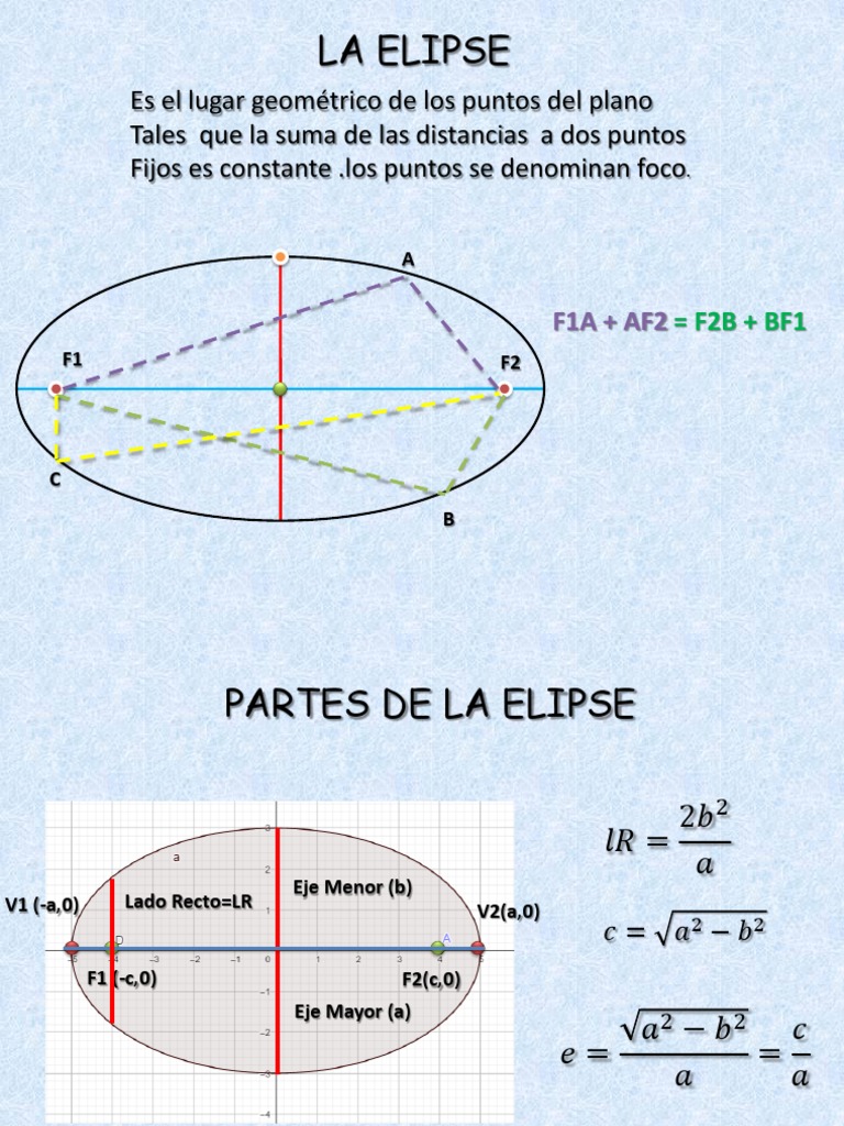La Elipse | PDF | Elipse | Geometría algebraica