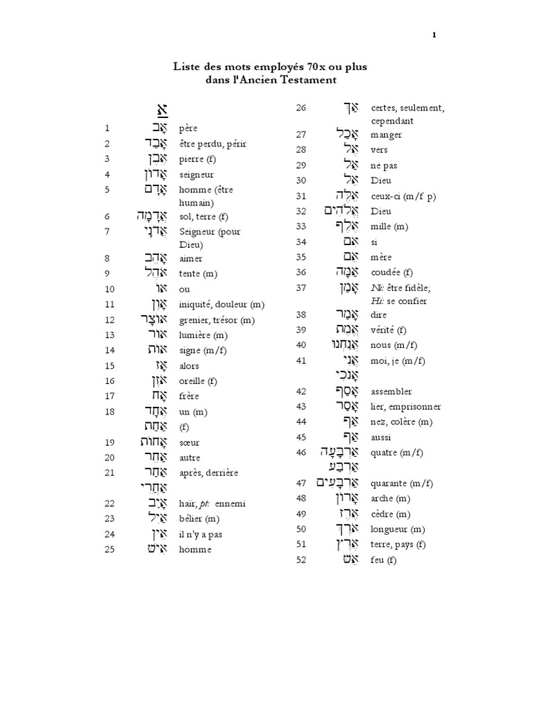 Vocabulaire Hebreu Biblique | PDF