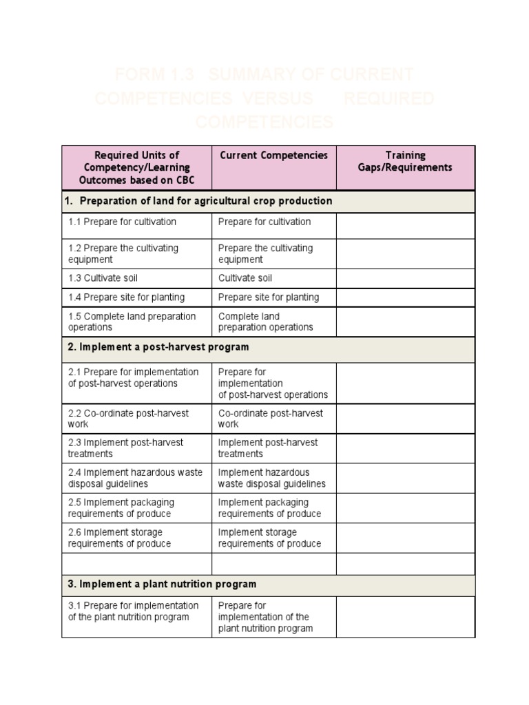 Act. 2 (FORM 1.3 SUMMARY OF CURRENT COMPETENCIES VERSUS REQUIRED ...