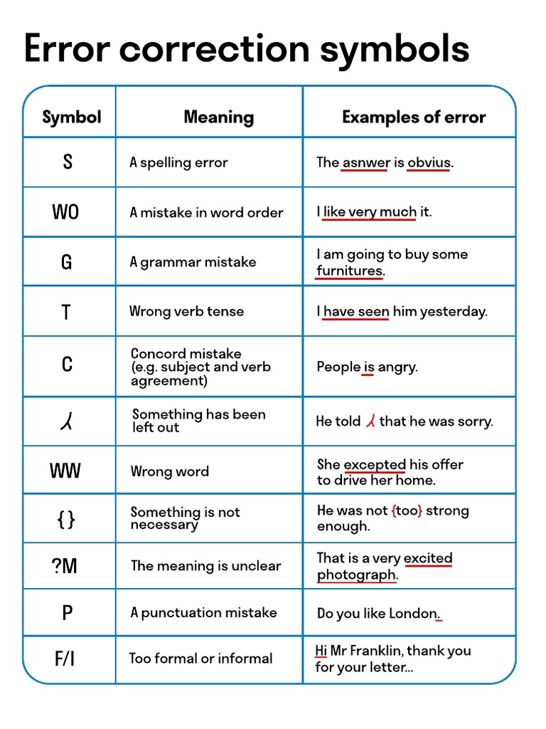 Error Correction Symbols: S WO G | PDF