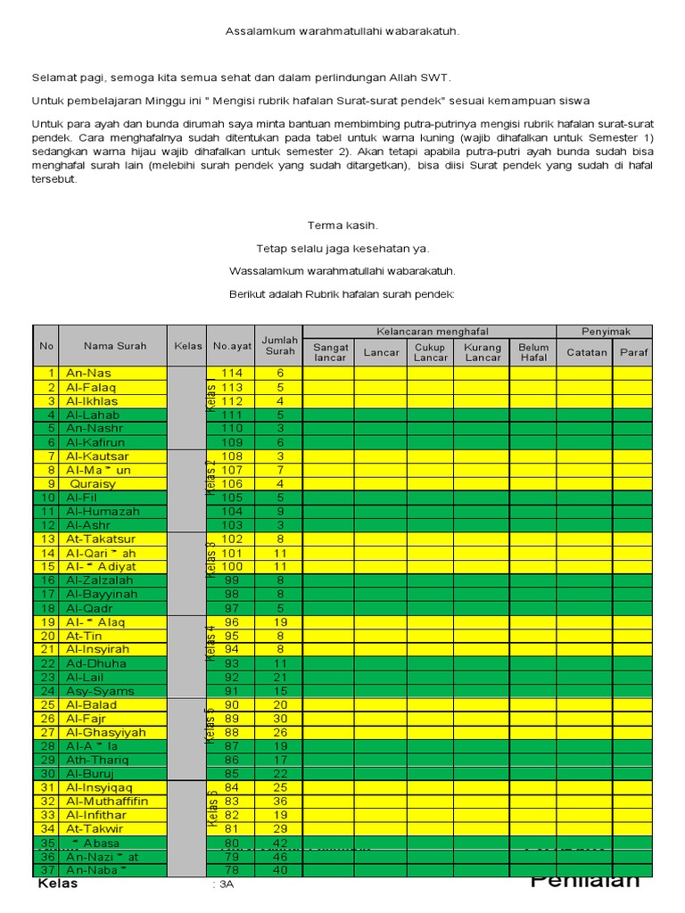 Rubrik Hafalan Surat Pendek Juz 30 | PDF