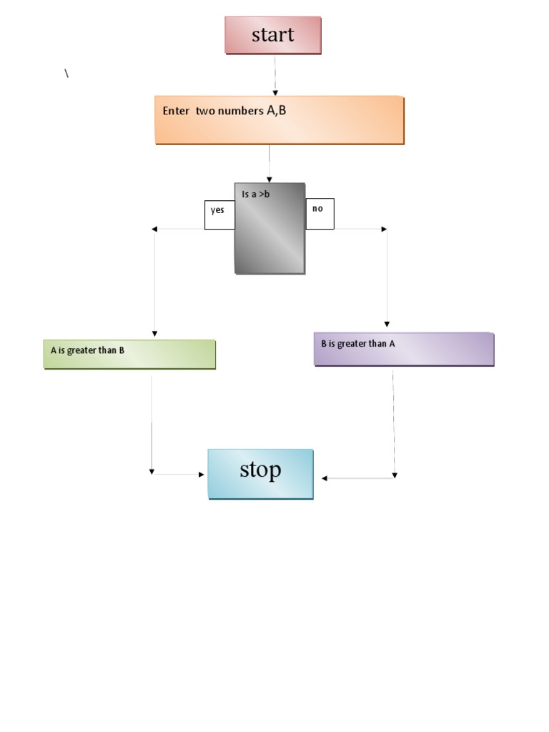 Flowchart | PDF