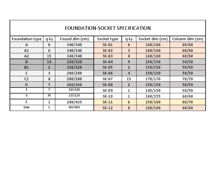 Foundation-Socket Specification | PDF