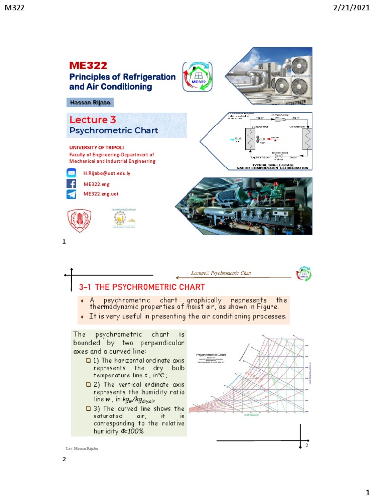 Understanding the Psychrometric Chart | PDF | Humidity | Relative Humidity