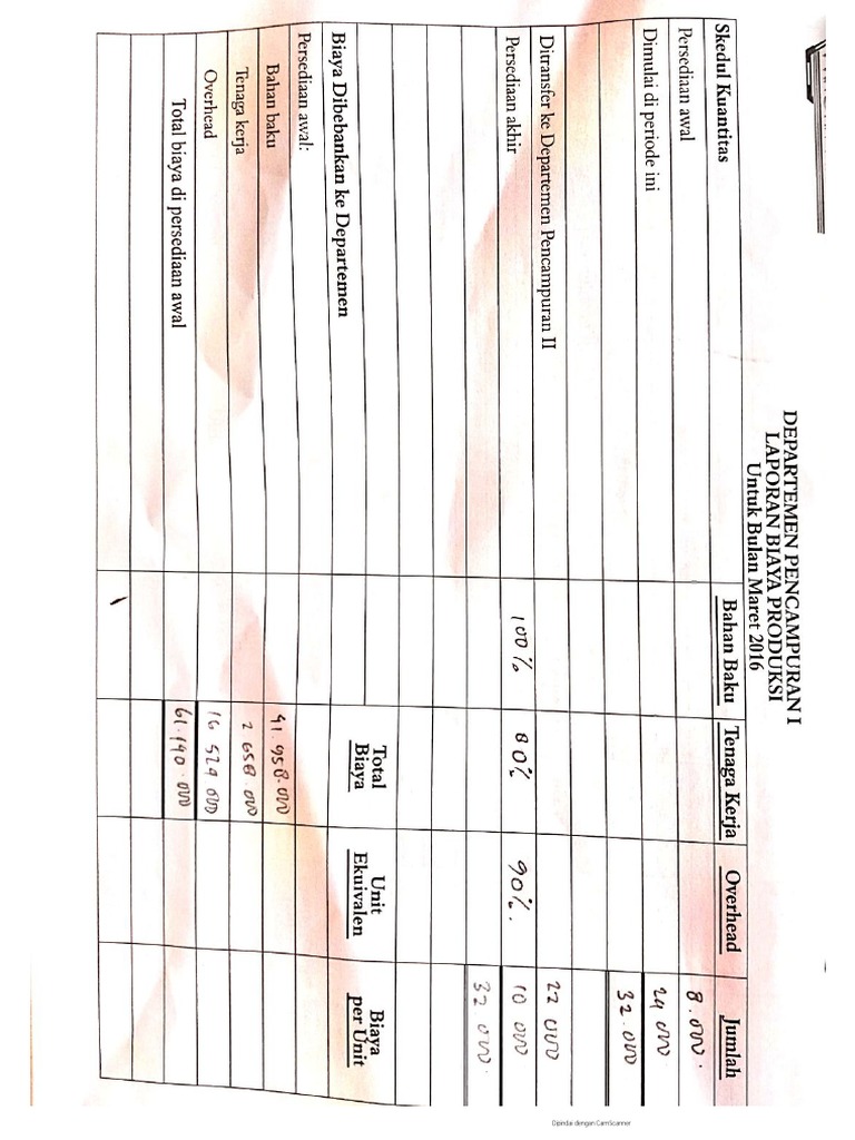 PT Pangan Makmur Metode Fifo | PDF