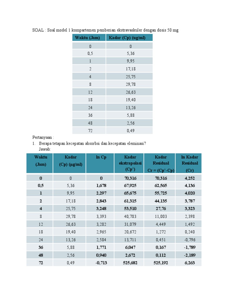 Perhitungan Farkin-1 | PDF