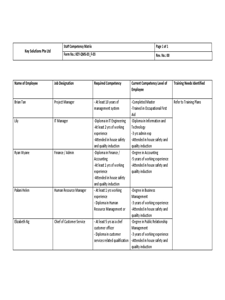 Key Solutions Pte LTD: Staff Competency Matrix Page 1 of 1 Form No ...