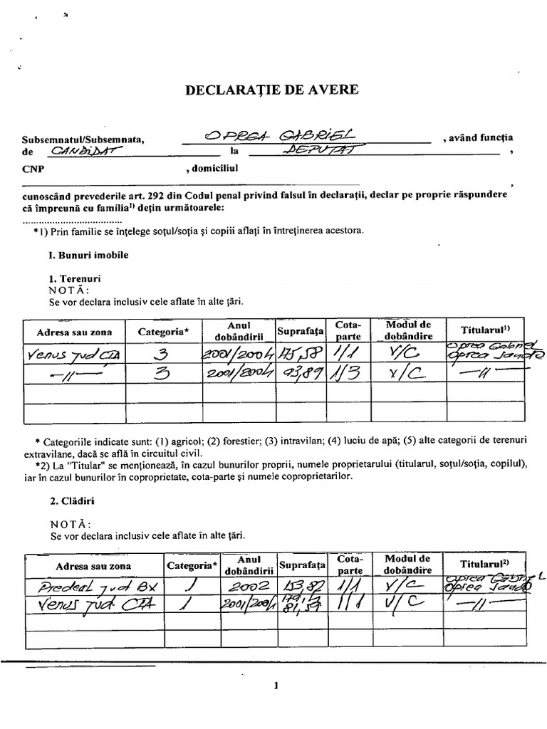 Declaratie Avere Gabriel Oprea 2020 | PDF