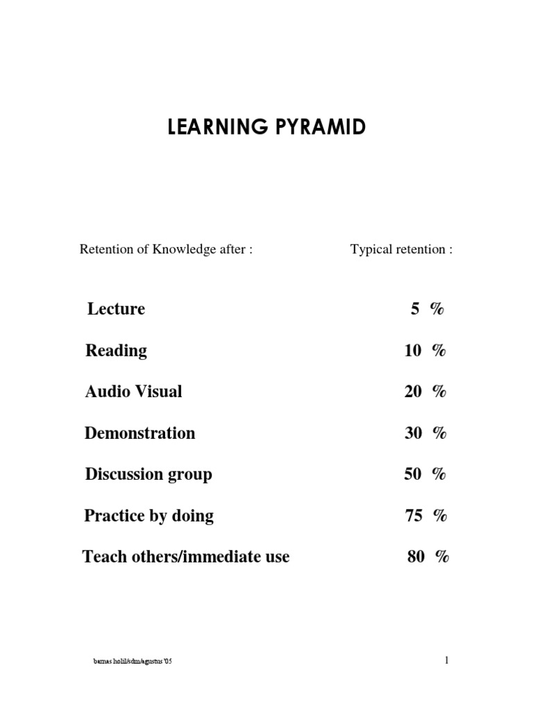 Learning Pyramid | PDF